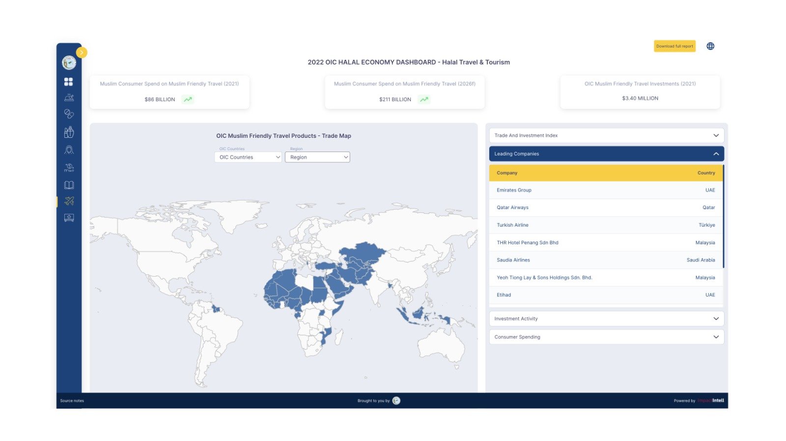 Trade and Economy Dashboard: For an Organisation consisting of 57 ...